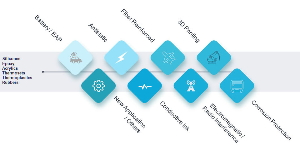 ANTIS Conductive Additives – NANORIAL
